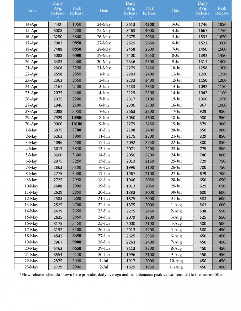 TRRP: WY2019 Wet – Hydrograph and Table Handout_Approved_Updated_Page_2