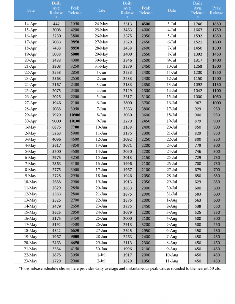 TRRP: WY2019 Wet – Hydrograph and Table Handout_Approved_Updated_Page_2