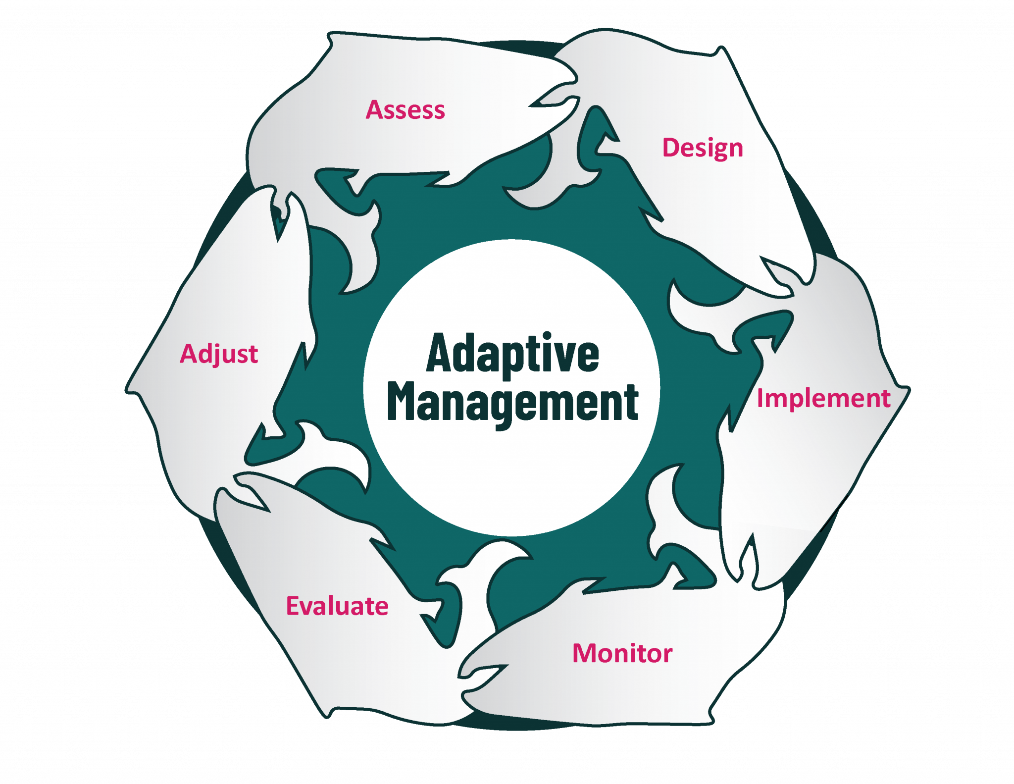 TRRP: Trinity River Channel Rehabilitation Projects: Upper Conner Creek ...